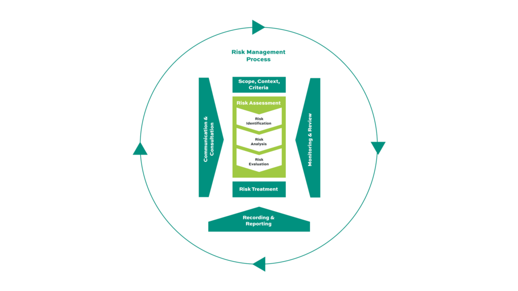 Applied Ergonomics Risk Assessment