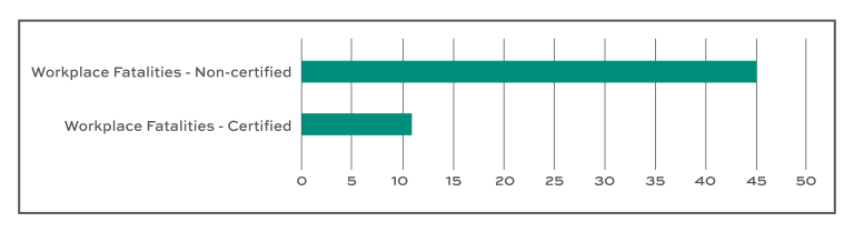 Enhancing OSH Performance: The Impact of ISO 45001