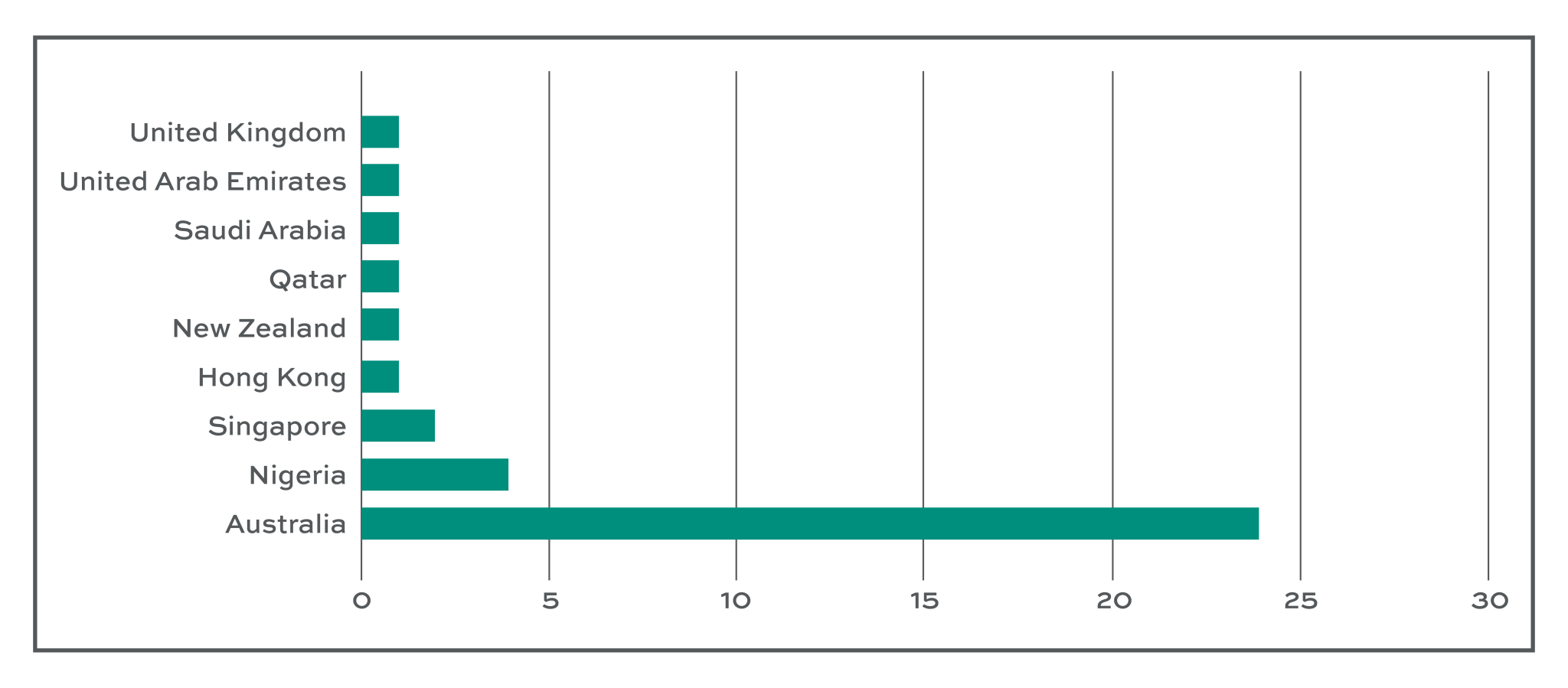 Enhancing OSH Performance: The Impact of ISO 45001